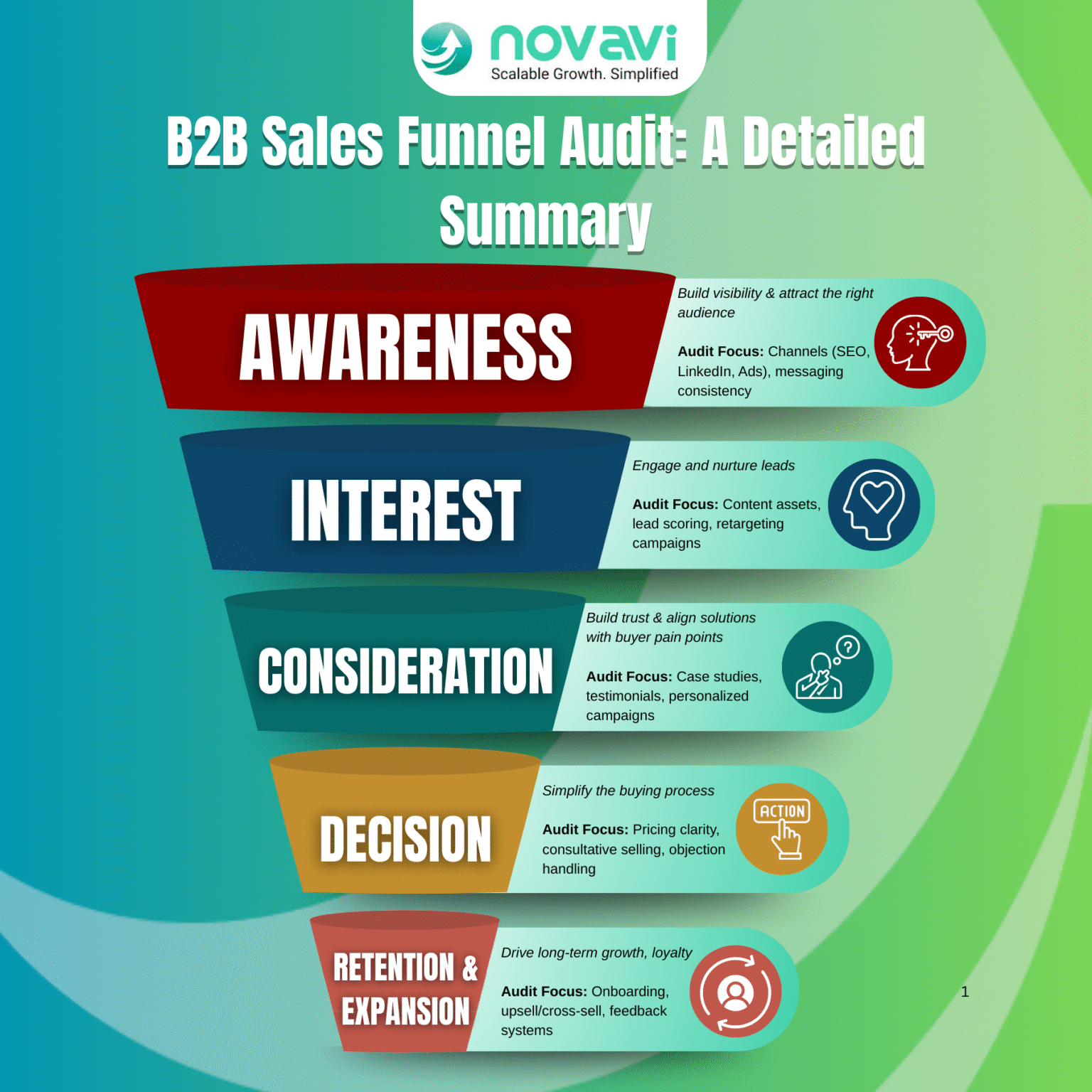 B2B Sales Funnel Audit: Stage-by-Stage Checklist for Growth - Novavi ...